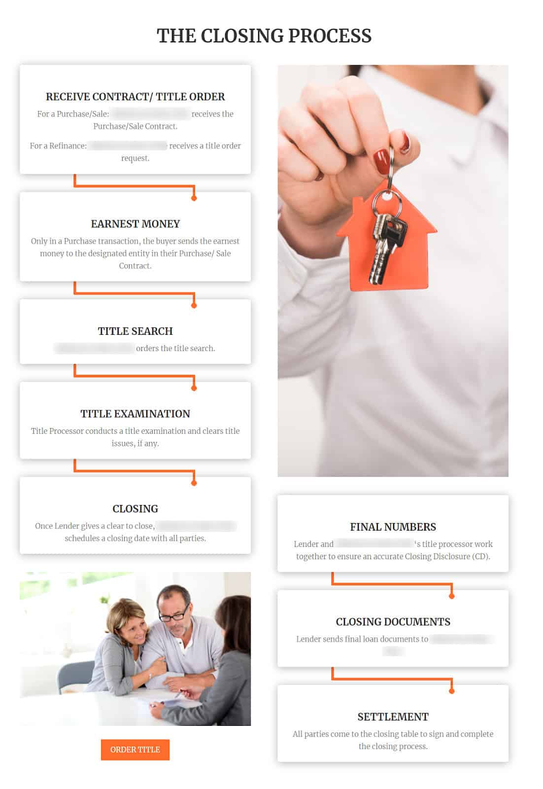 TitleTap Hub - Marketing and Websites for Attorneys & Title Agents